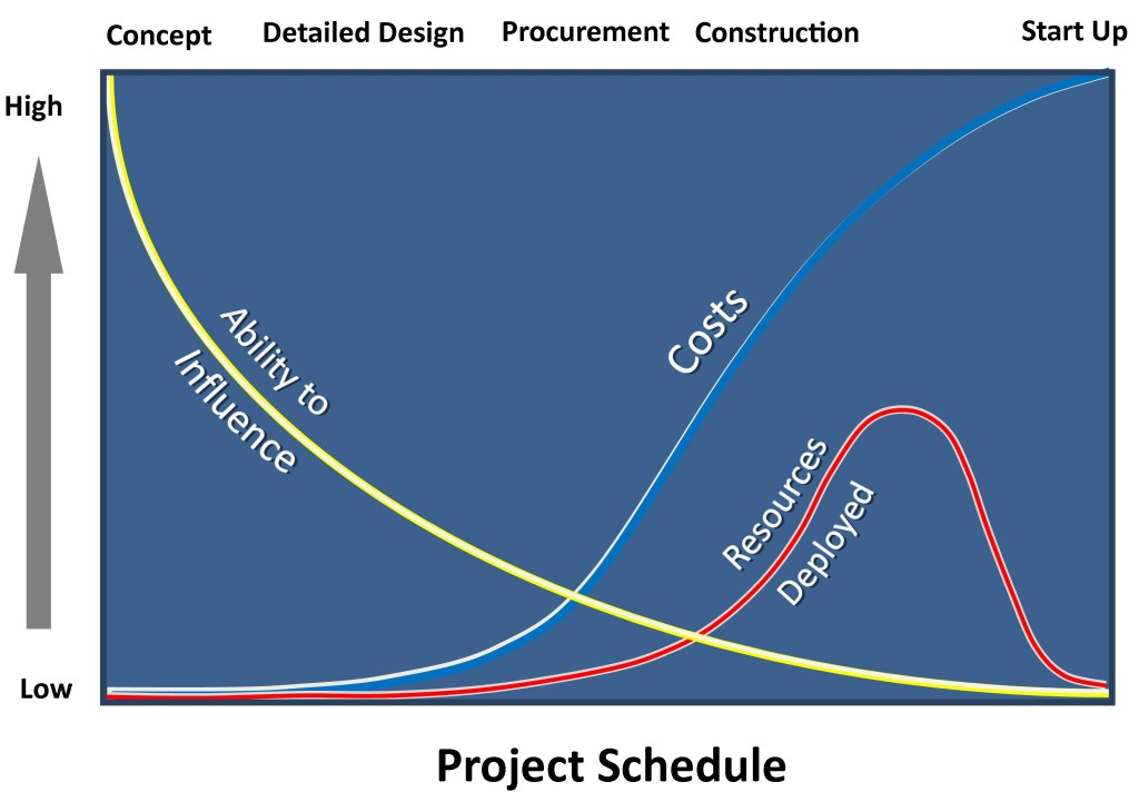 The PtD Concept – Prevention through Design